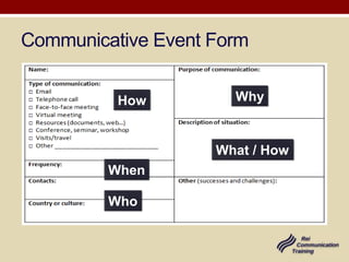 The Communicative Event | PPTX
