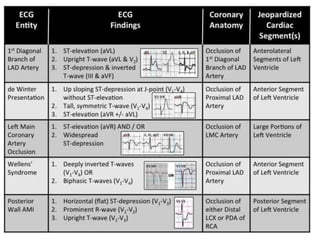 Presentation the electrocardiogram in the acs patient | PPT