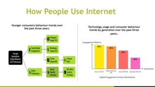 Presentation - The Evolution of the Internet.pdf