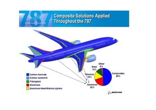 Presentation the history of aircraft | PDF