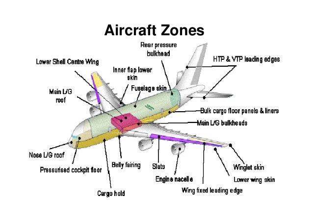 Presentation the history of aircraft