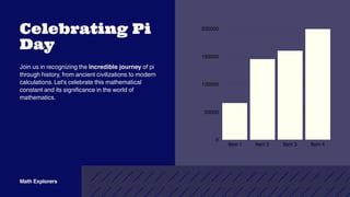 Presentation - The History of Pi (π).pdf.pdf