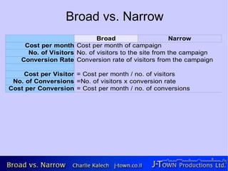 Broad vs Narrow SEO | PPT