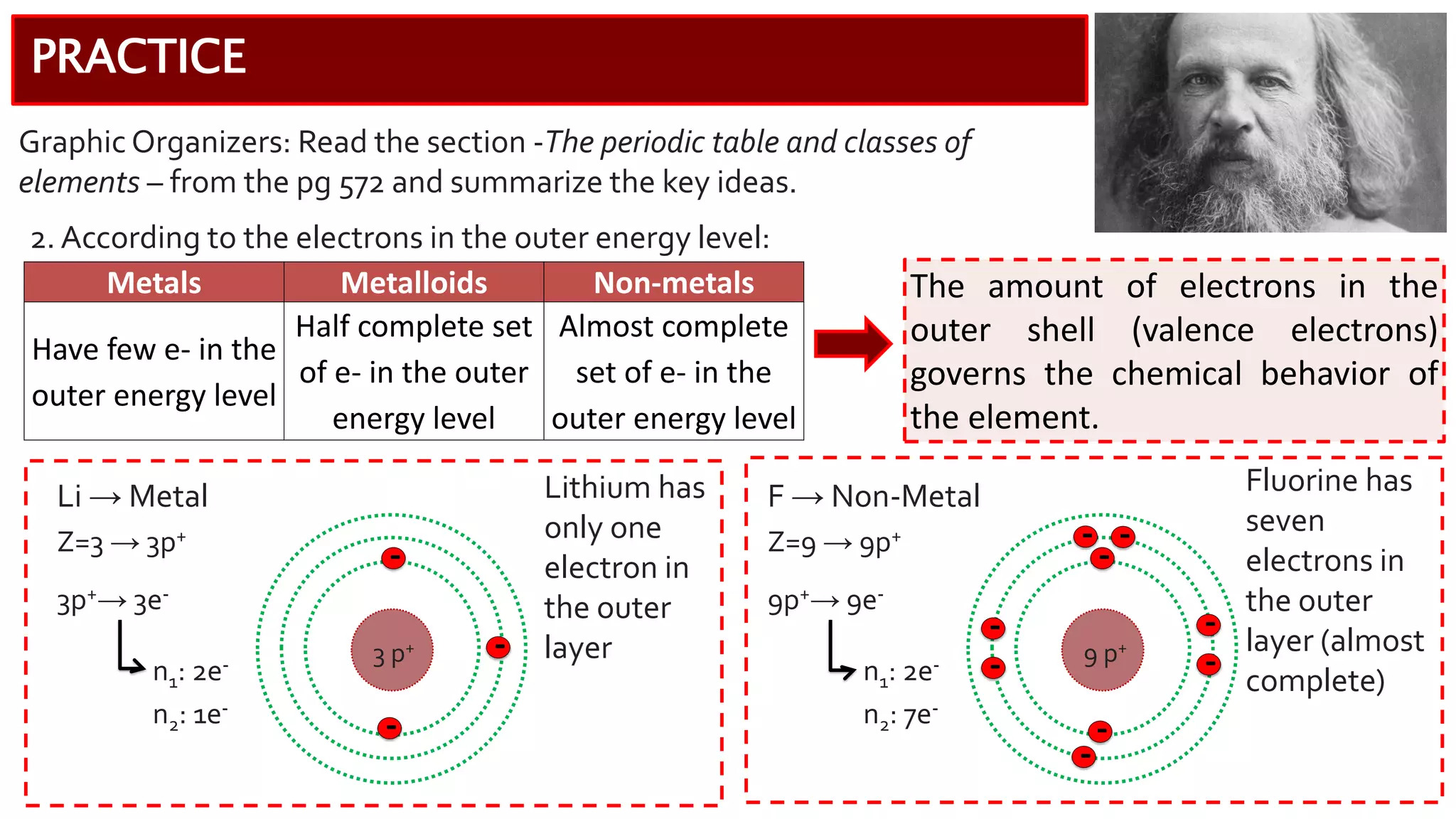 The Periodic Table | PPTX