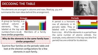 The Periodic Table | PPTX