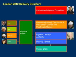 An overview of the 2012 Games and the organisations involved in ...