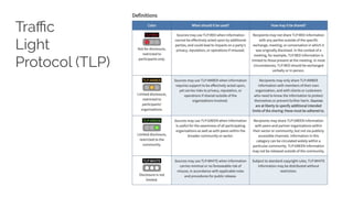 Threat Sharing for Human Rights | PDF