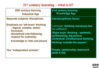 21st Century Curriculum | PPT