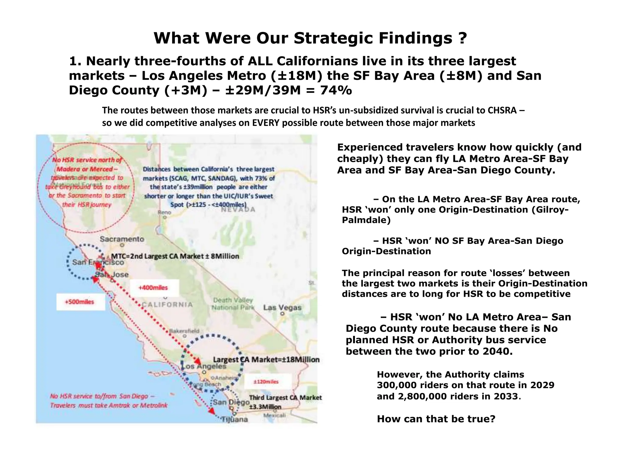 ppt Presentation-to-CHSRA-Board-15-Jan.pptx