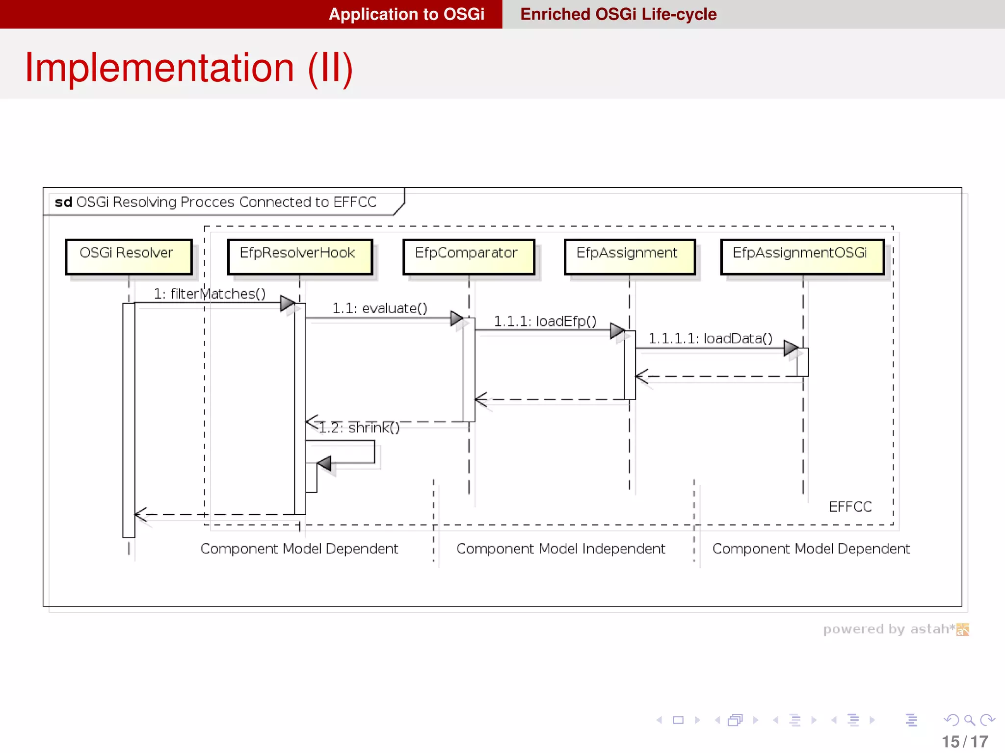 EnhancingOSGi with Explicit, Vendor Independent Extra-functional Properties | PDF | Web ...