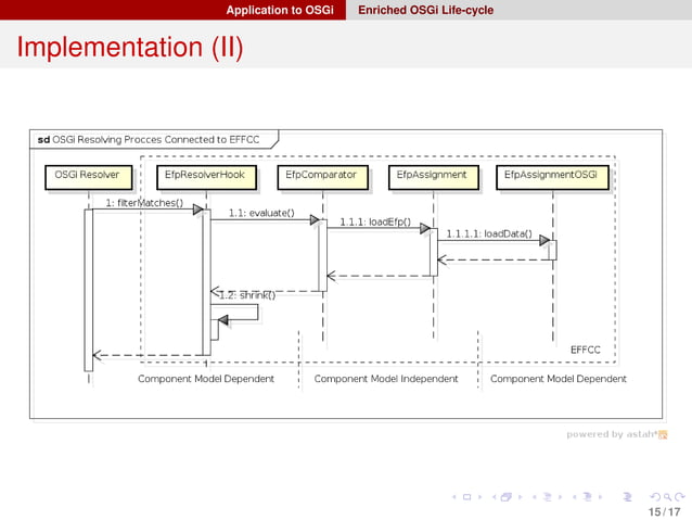 EnhancingOSGi with Explicit, Vendor Independent Extra-functional Properties | PDF | Web ...