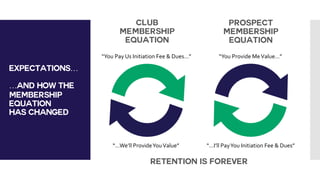 Top 10 Methods for Membership Retention | PDF