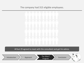 Save More Tomorrow™ Plan Presentation | PDF