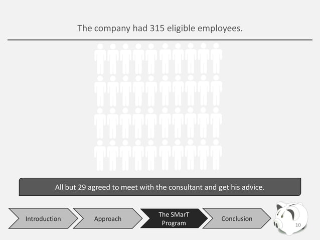 Save More Tomorrow™ Plan Presentation | PDF | Retirement Planning ...