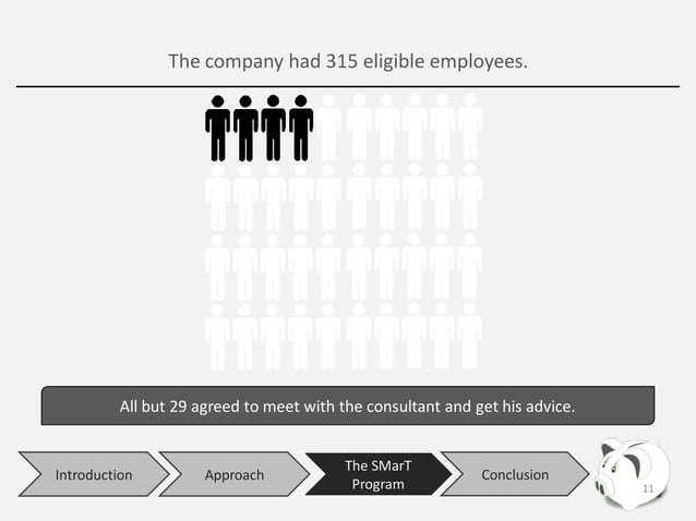 Save More Tomorrow™ Plan Presentation | PDF | Retirement Planning ...
