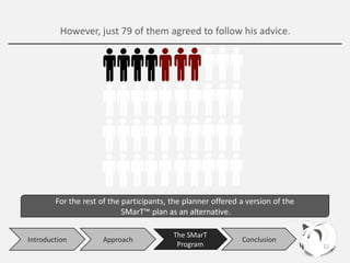 Save More Tomorrow™ Plan Presentation | PDF