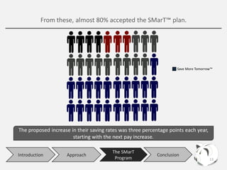Save More Tomorrow™ Plan Presentation | PDF