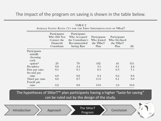 Save More Tomorrow™ Plan Presentation | PDF
