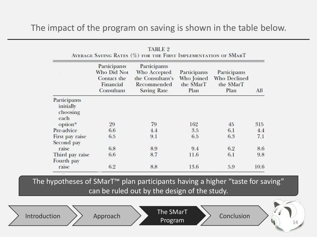 Save More Tomorrow™ Plan Presentation | PDF | Retirement Planning ...