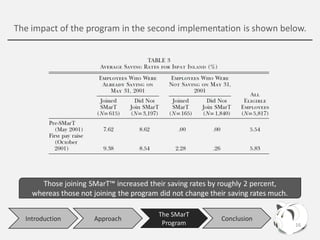 Save More Tomorrow™ Plan Presentation | PDF
