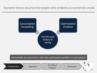 Save More Tomorrow™ Plan Presentation | PDF