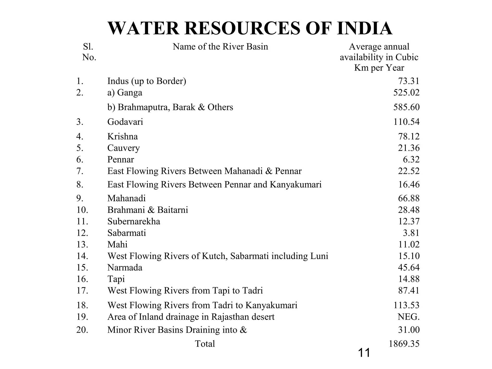 Traditional methods of water conservation in India: Part 1 | PPT