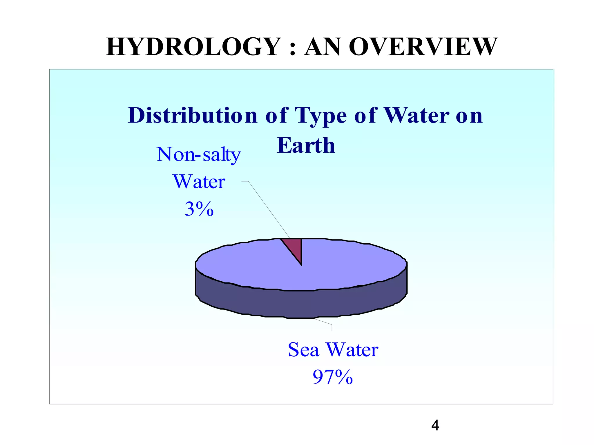 Traditional methods of water conservation in India: Part 1 | PPT