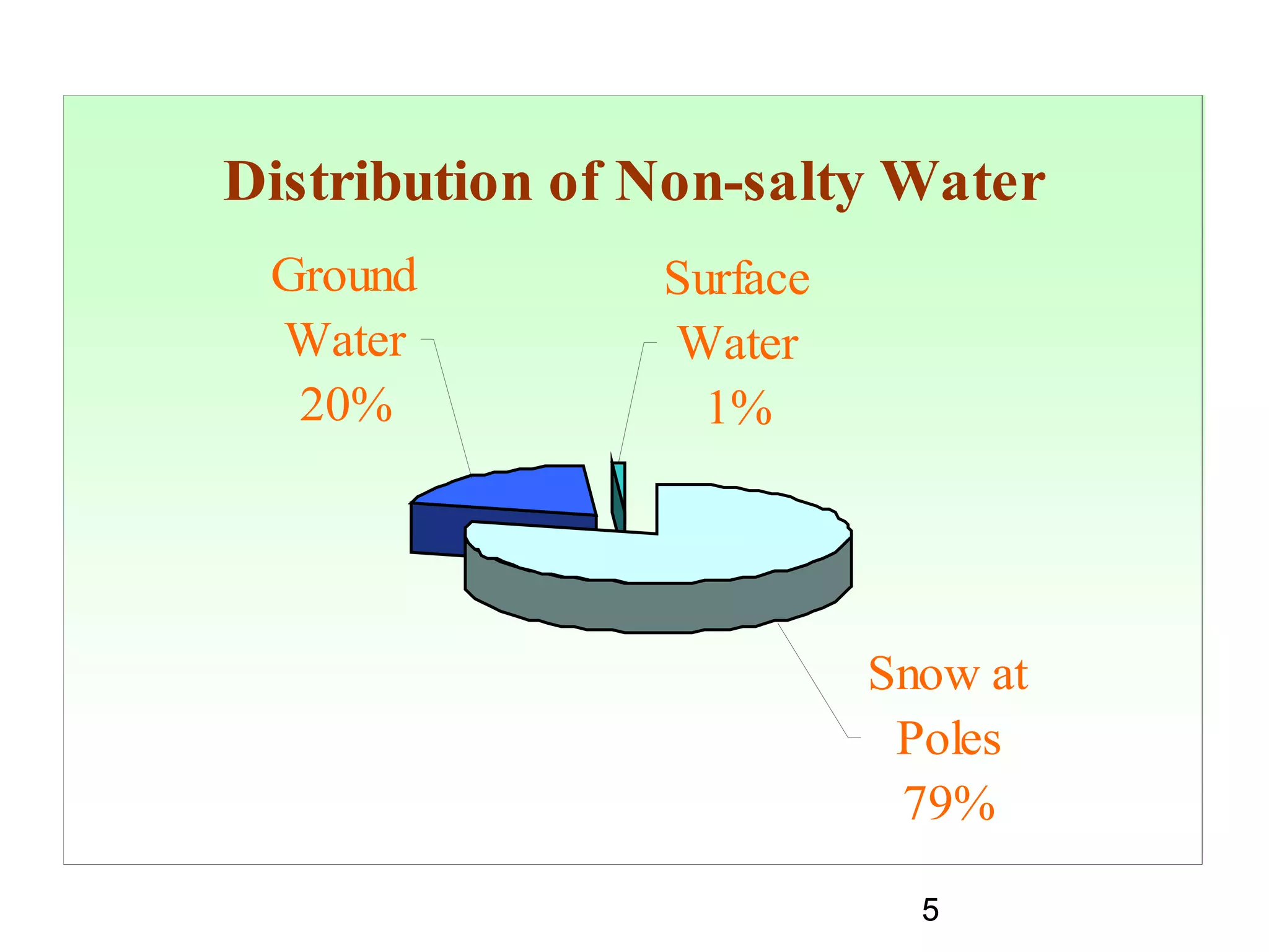Traditional methods of water conservation in India: Part 1 | PPT