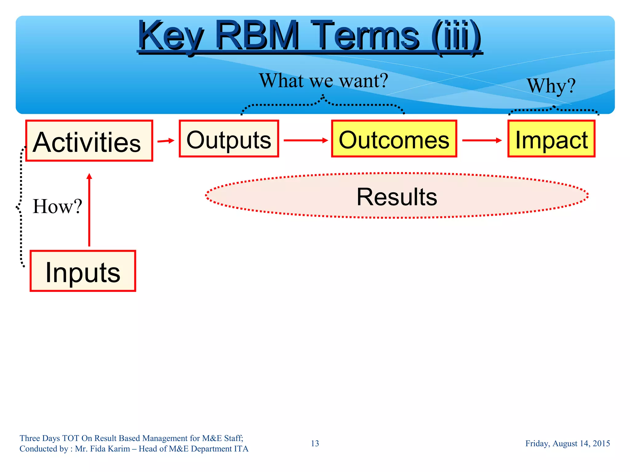 Presentation Training on Result Based Management (RBM) for M&E Staff | PPT