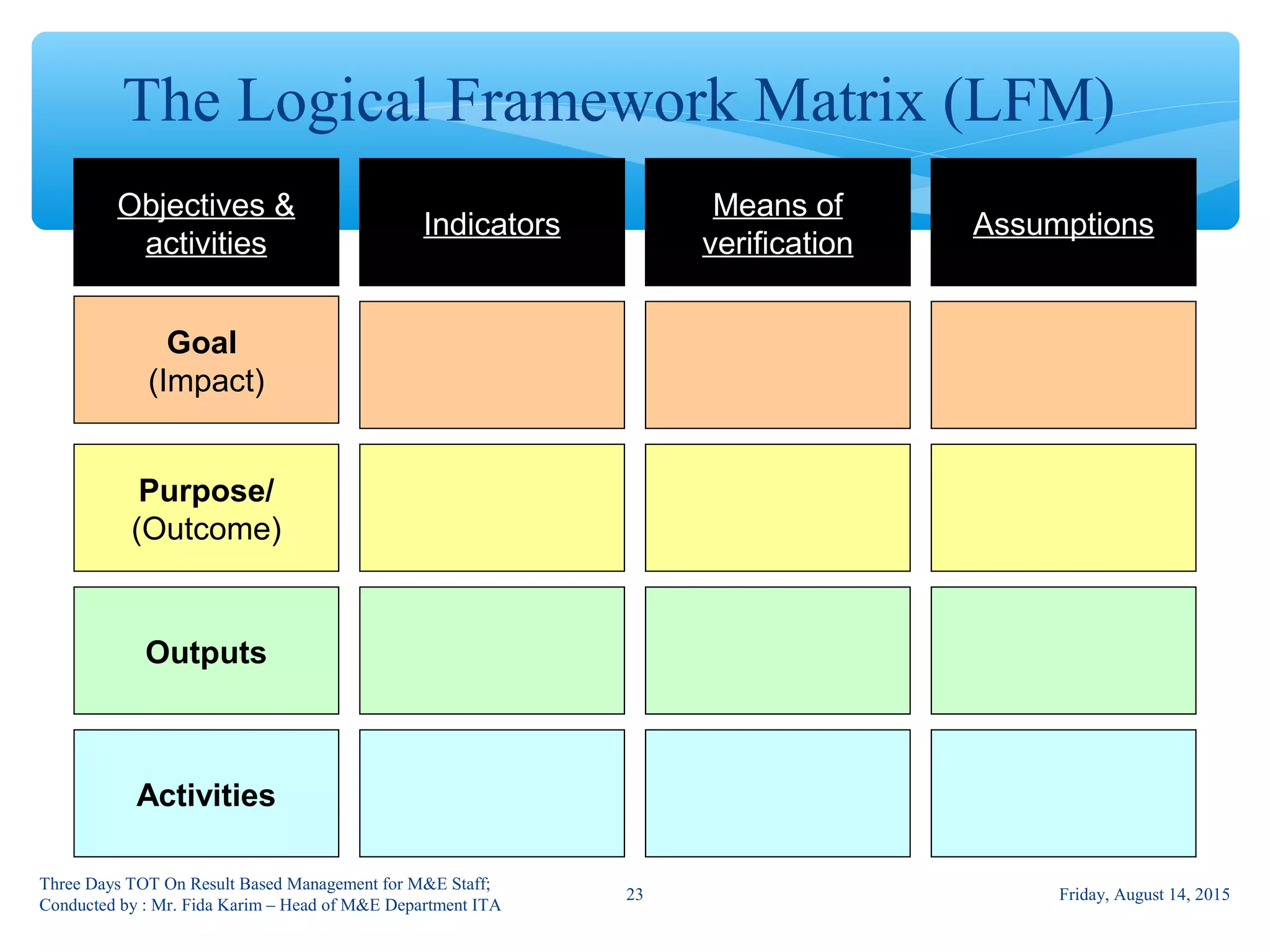 Presentation Training on Result Based Management (RBM) for M&E Staff | PPT