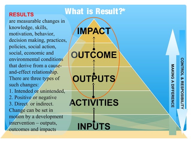 Presentation Training on Result Based Management (RBM) for M&E Staff | PPT