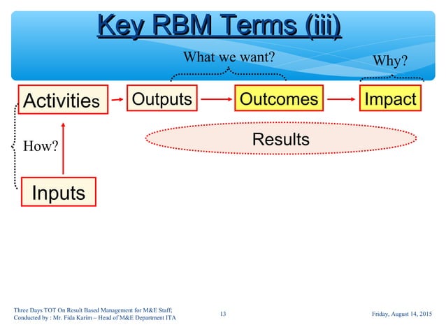 Presentation Training on Result Based Management (RBM) for M&E Staff | PPT
