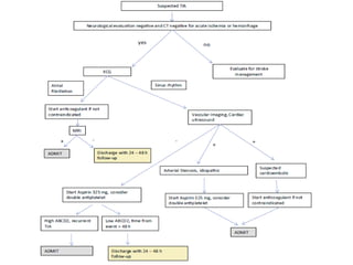 transient ischemic attacks- advances in diagnosis & mx | PPTX