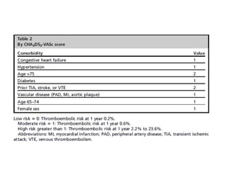 transient ischemic attacks- advances in diagnosis & mx | PPTX