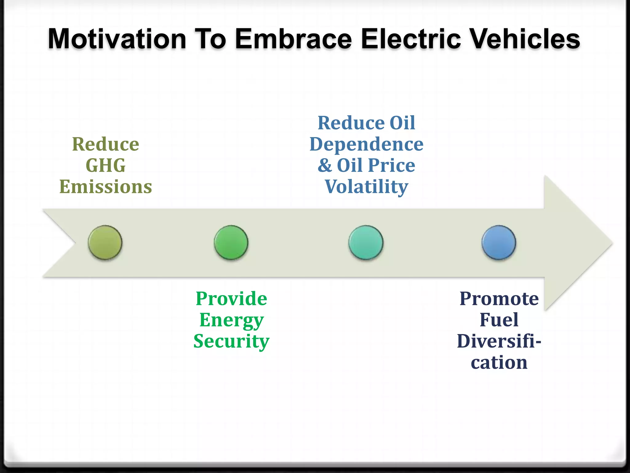 Transport Electrification | PDF