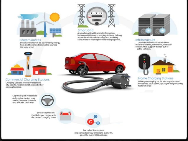 Transport Electrification | PDF