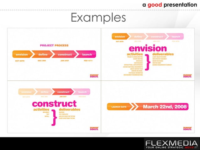 How to Make a Good Presentation | PDF