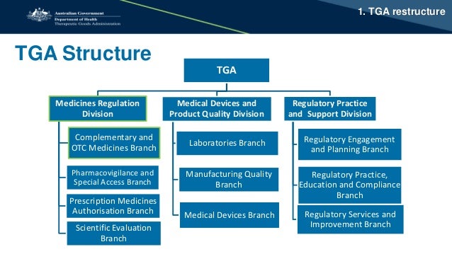 Regulatory Reform - Are we heading in the right direction?