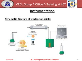 Presentation of HPLC | PPTX
