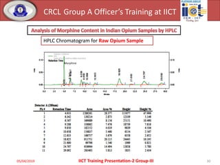 Presentation of HPLC | PPTX