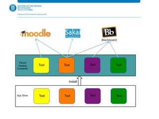 TSUGI: A Framework for Building PHP-Based Learning Tools | PPT