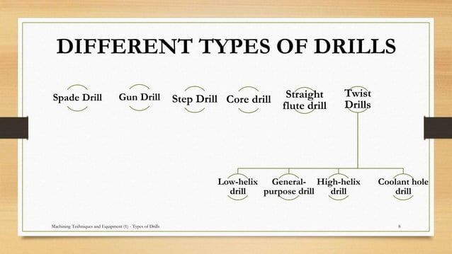 Type of drills | PPTX | Jewelry Making | Arts and Crafts