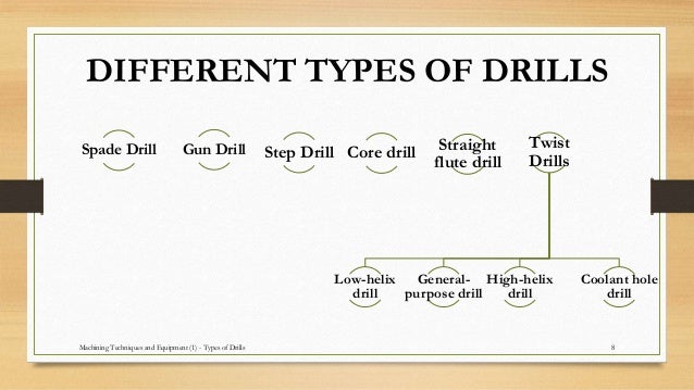 Type of drills
