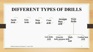 presentation-types-of-drills-160429142132 (1) (1).pptx