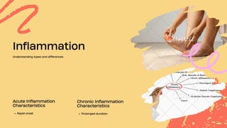 Presentation - Types of Inflammation.pdf