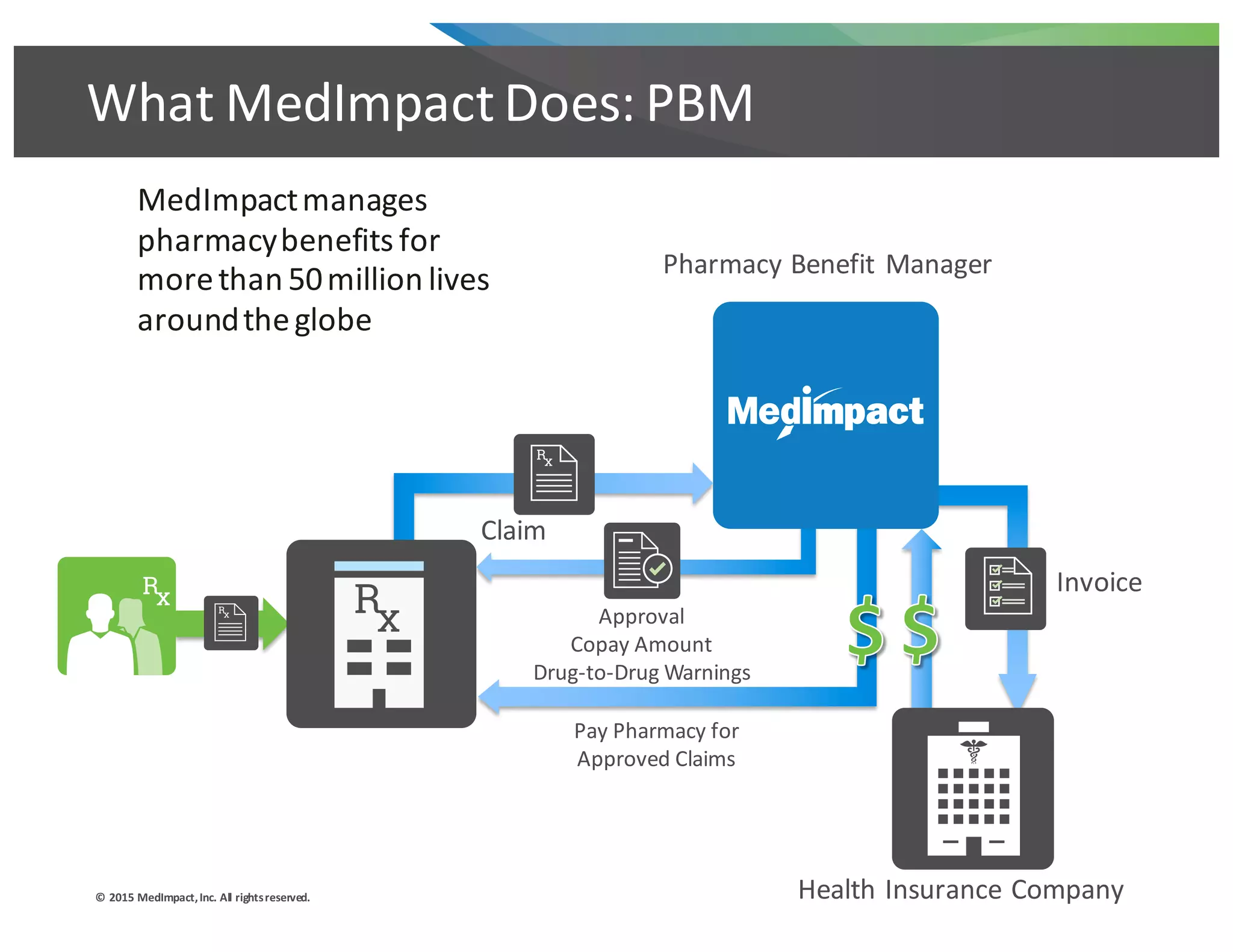 UAF Case Study by MedImpact | PDF