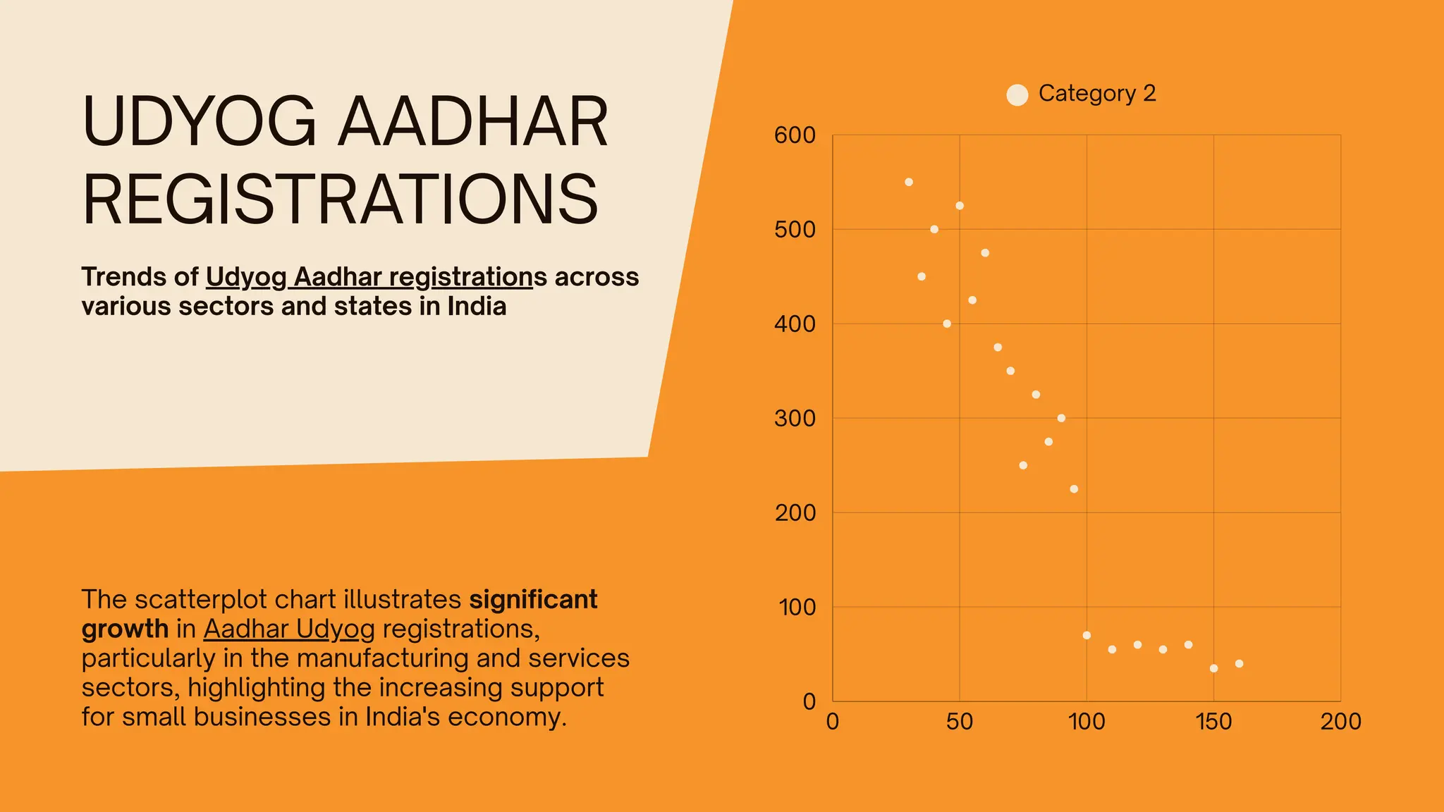 Presentation - Udyog Aadhar Overview.pdf