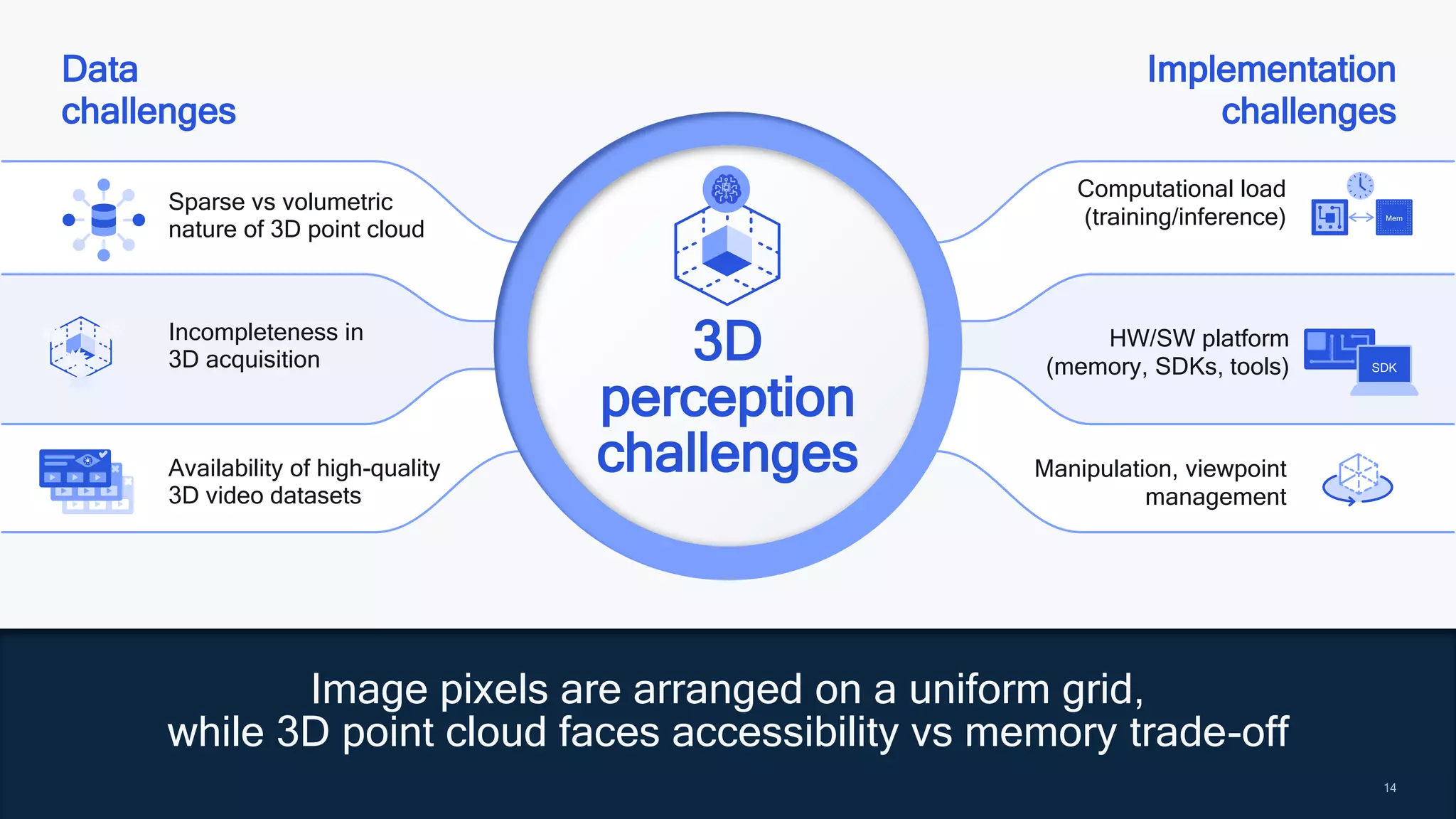 Understanding the world in 3D with AI.pdf