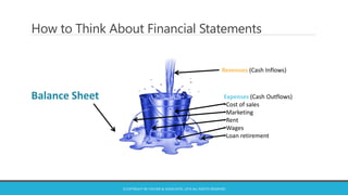 Understanding Your Financial Statements | PPT