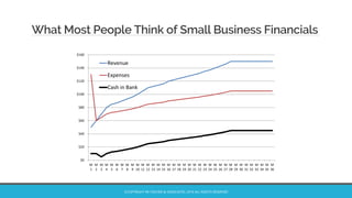 Understanding Your Financial Statements | PPT